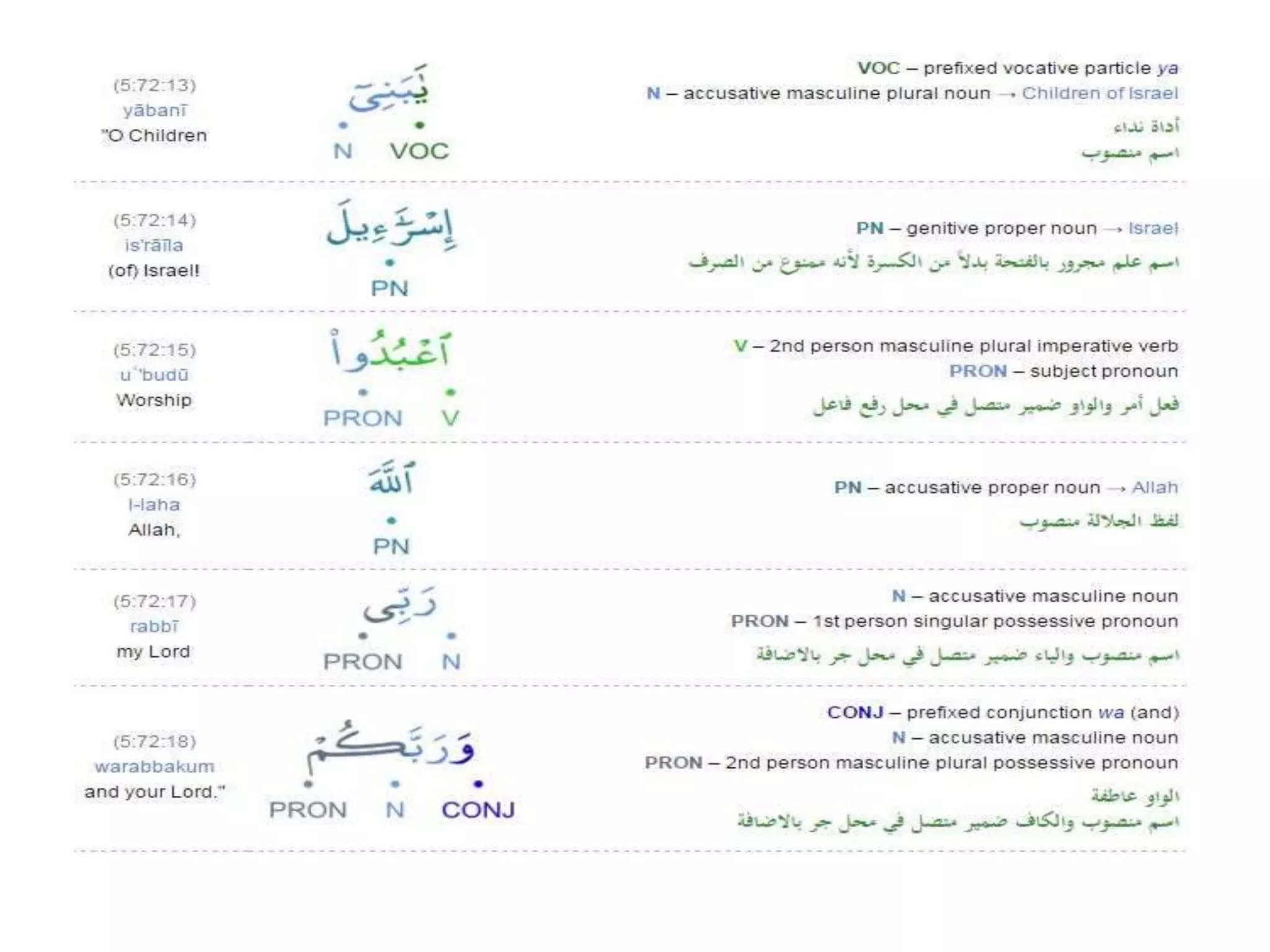 Allah isa almasih, muslim, bani israel sama | PPTX