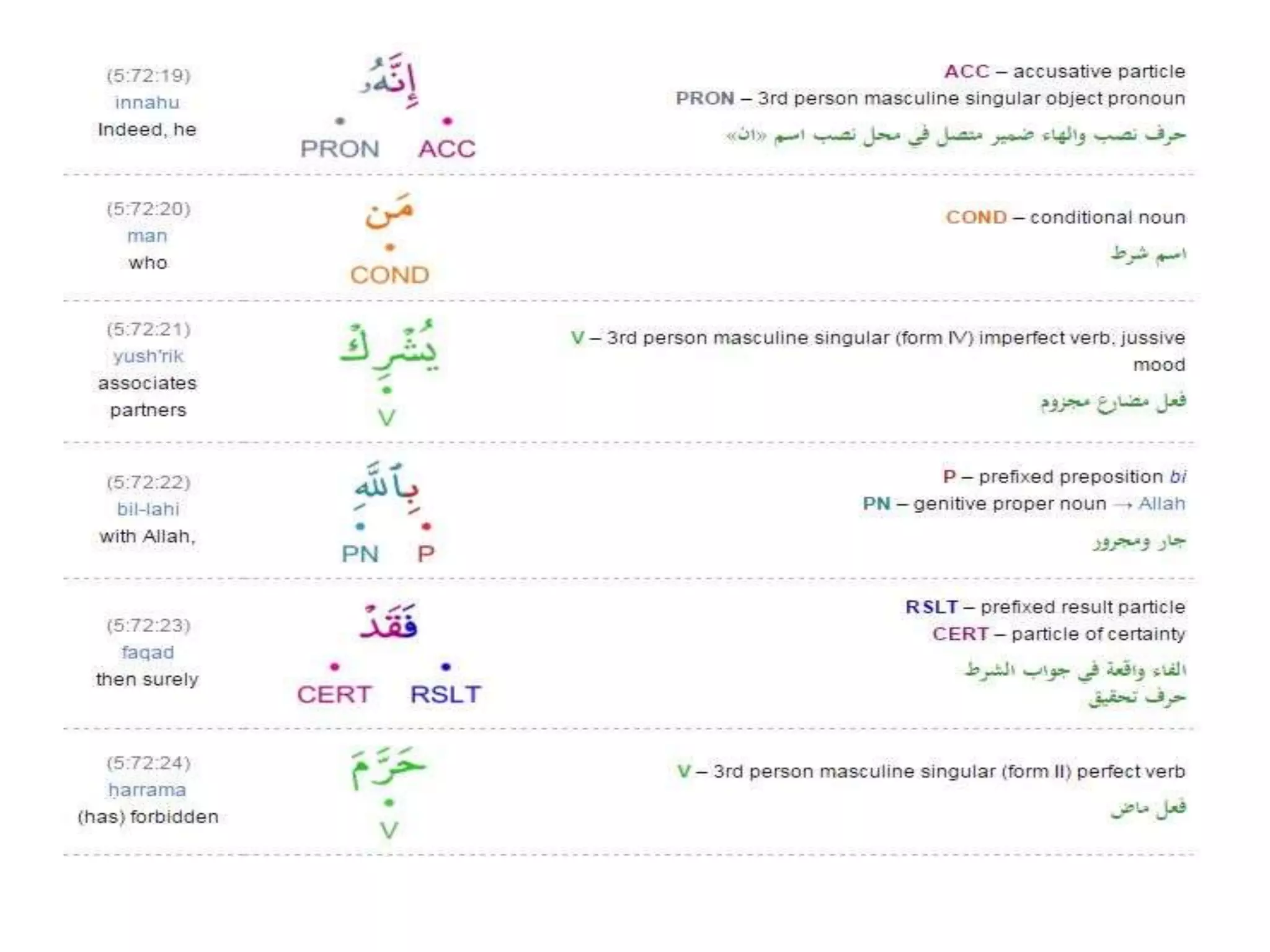 Allah isa almasih, muslim, bani israel sama | PPTX