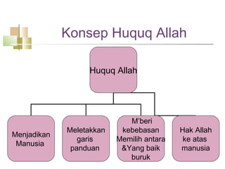 Allah, manusia dan alam | PPT