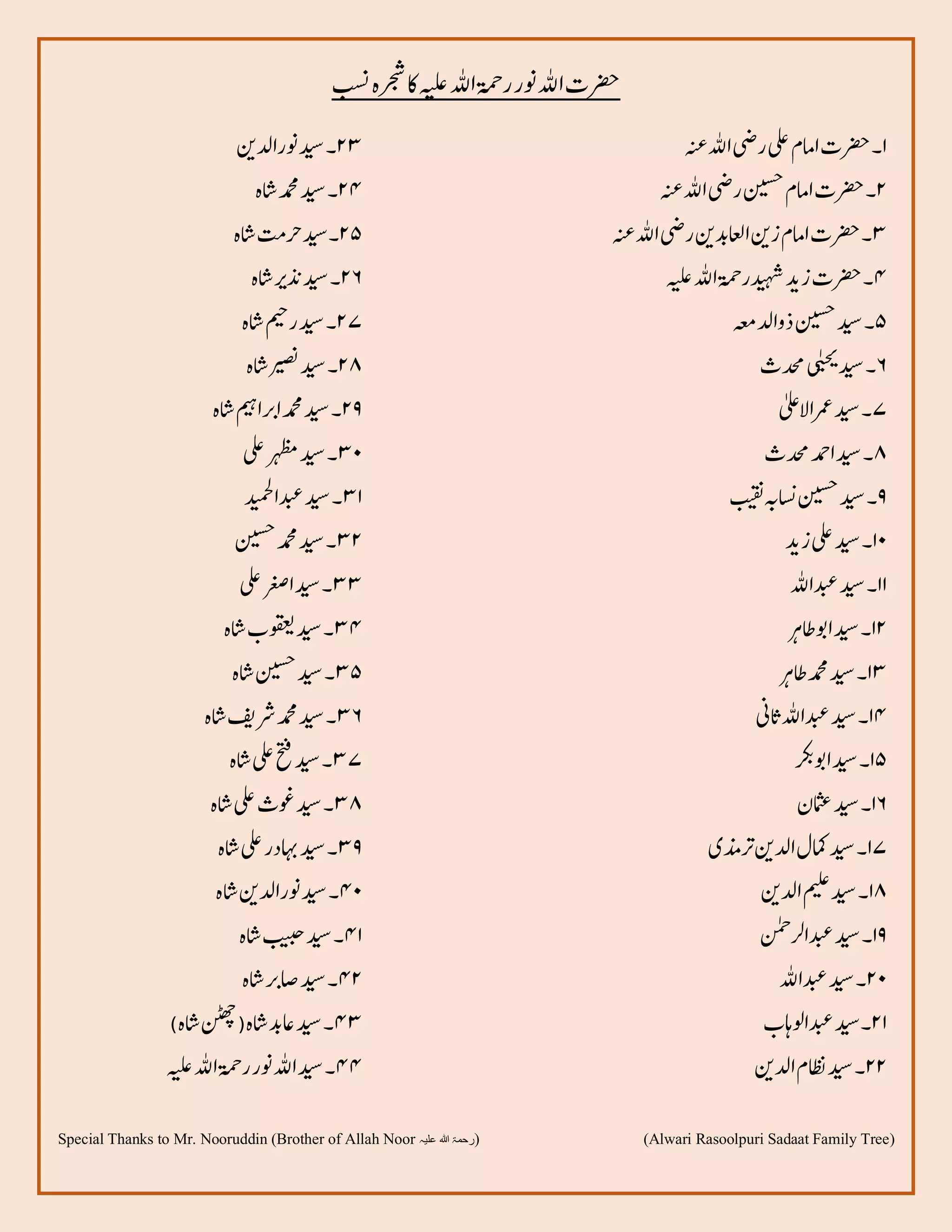 Shajra e nasab of Allah Noor | PDF