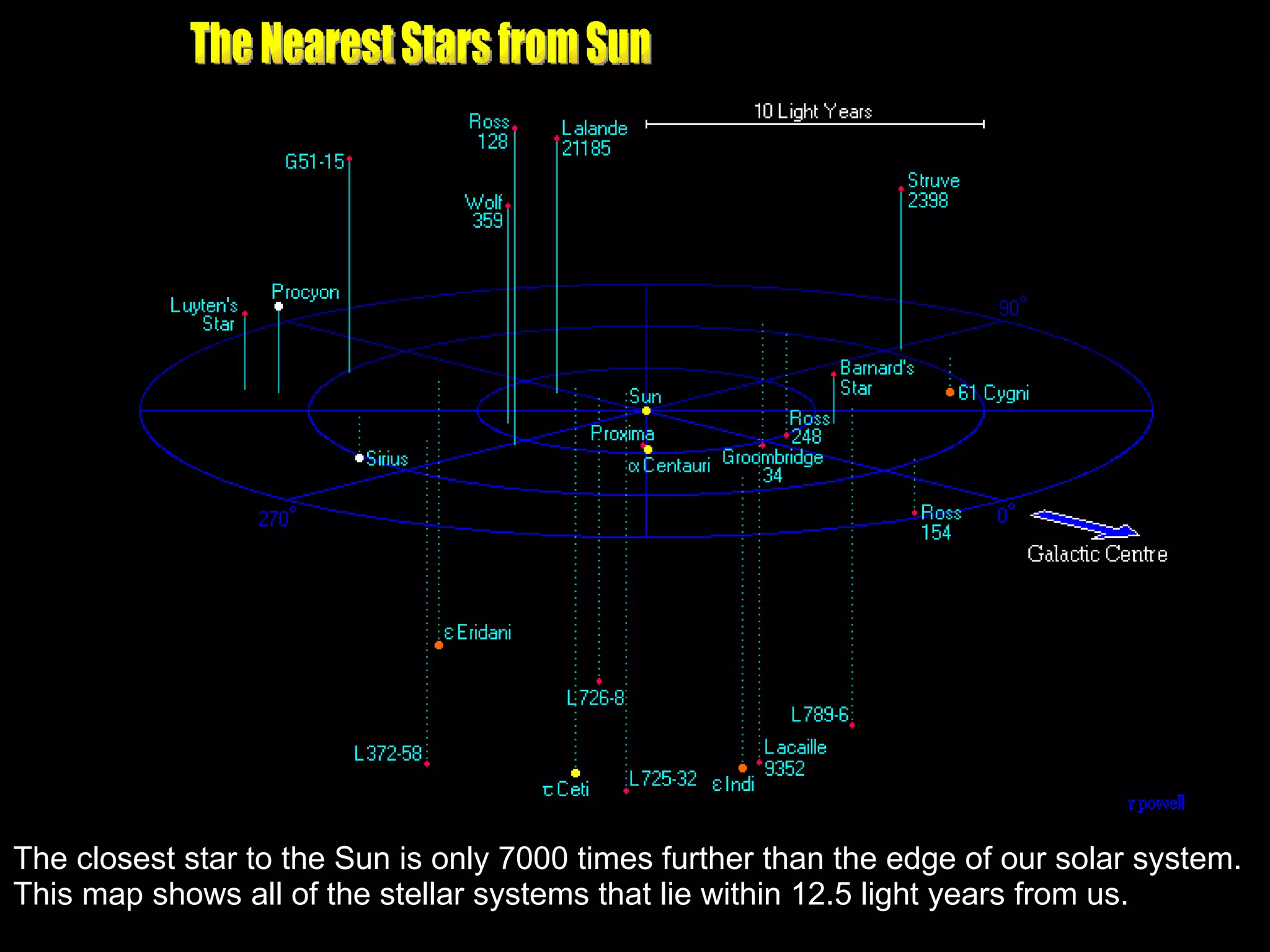 Allahs Universe Space Science | PPS