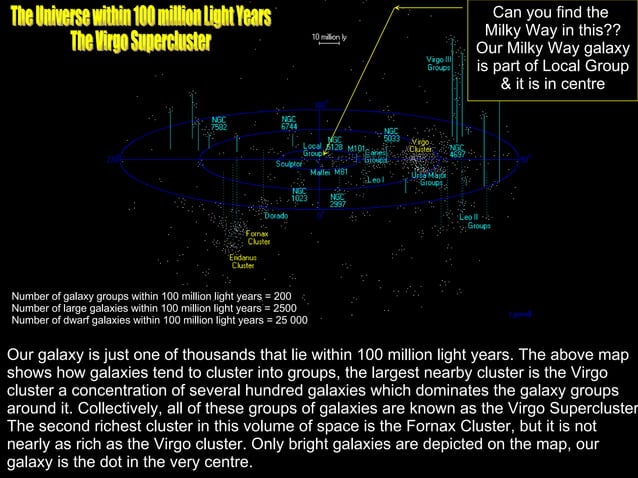 Allahs Universe Space Science | PPT