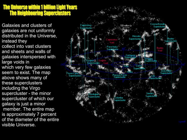 Allahs Universe Space Science | PPT