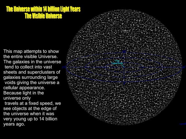 Allahs Universe Space Science | PPT