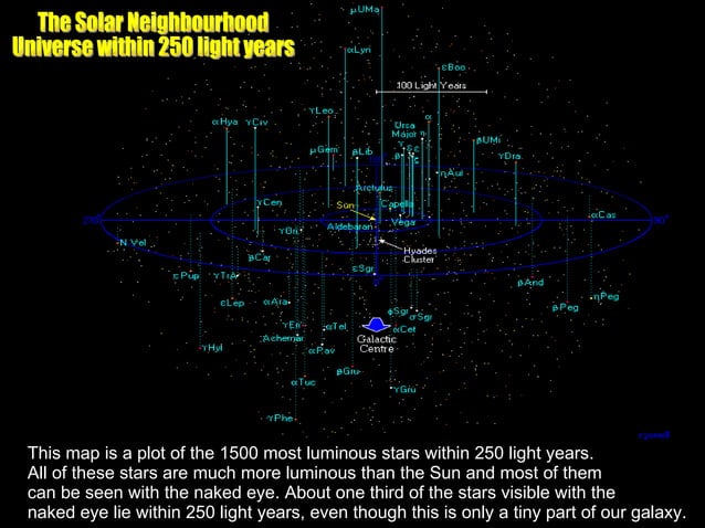Allahs Universe Space Science | PPT