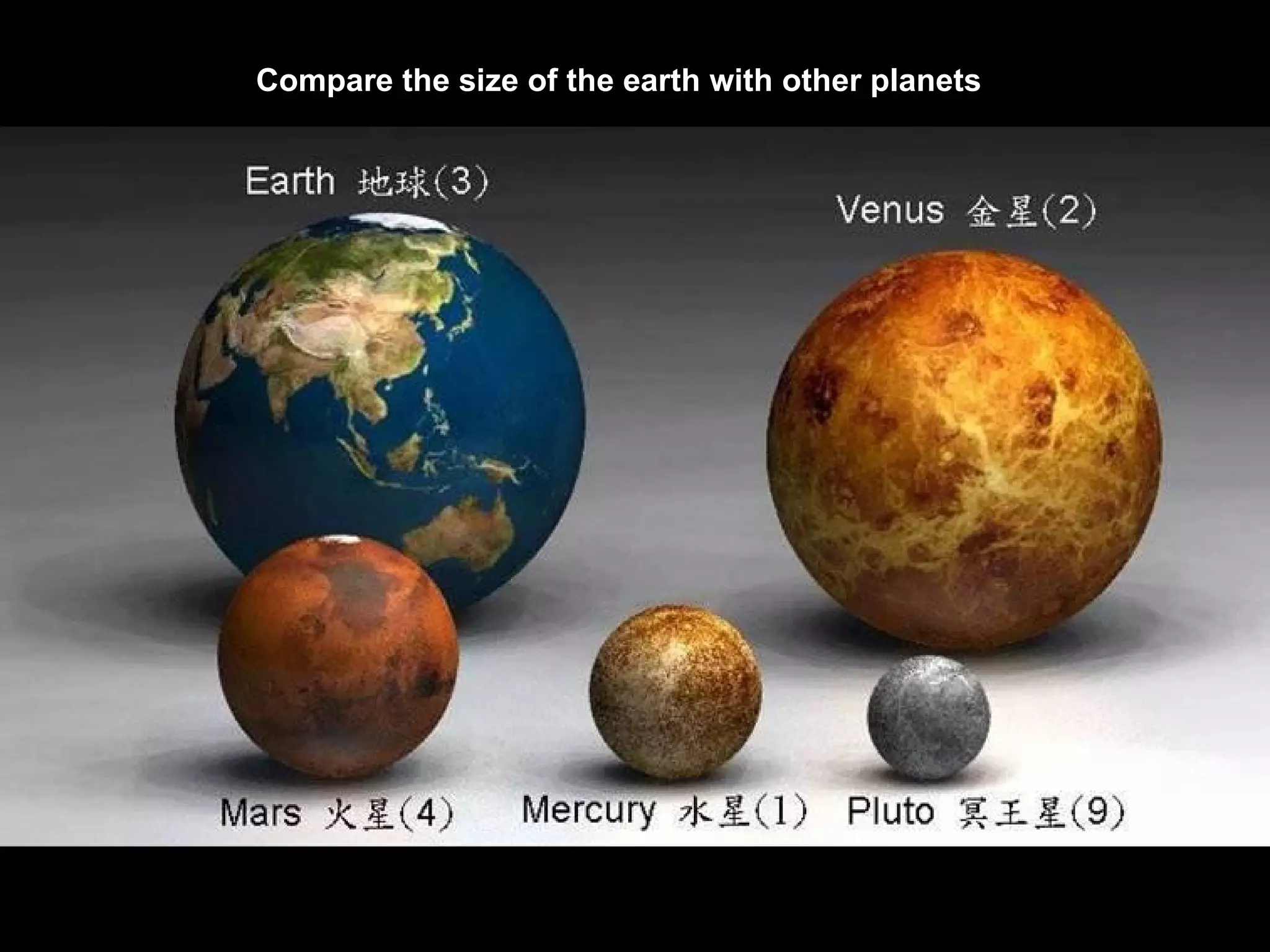 Allah S Universe Space Science | PPT