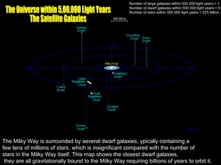 Allah S Universe Space Science | PPT