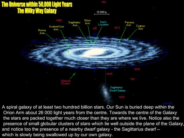 Allah S Universe Space Science | PPT