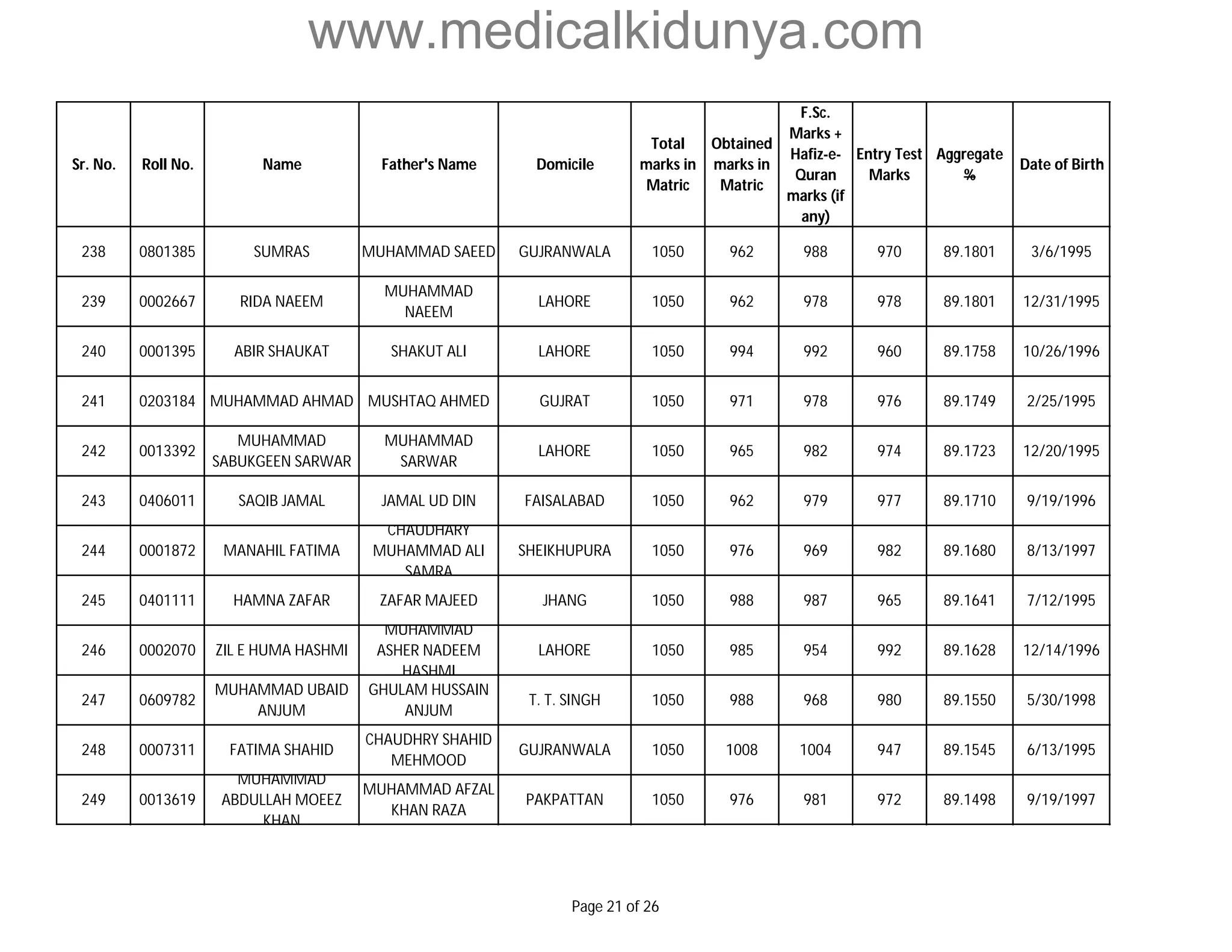 Allama Iqbal Medical College (AIMC) Lahore Merit List 2014 | PDF