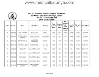 Allama Iqbal Medical College (AIMC) Lahore Merit List 2014 | PDF