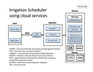 Mobile Irrigation Water Management System Using eRAMS Cloud Computing ...