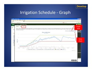 Mobile Irrigation Water Management System Using eRAMS Cloud Computing ...