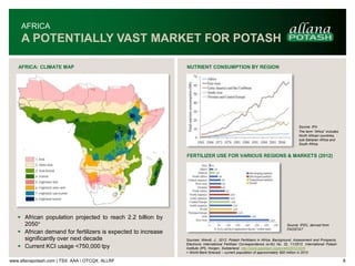 Investor Presentation - Allana Potash | PPTX | Commodities | Economy