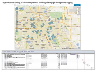 GIS in the Rockies 2011: Building Distributed JavaScript Map Widgets ...