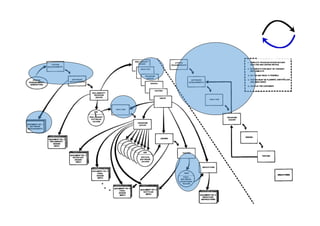 The BA role in Agile Development | PPT
