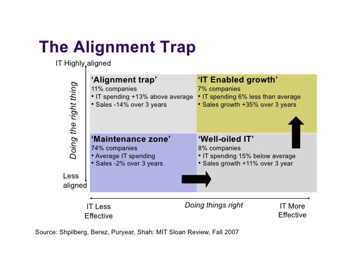 The Ba Role In Agile Development