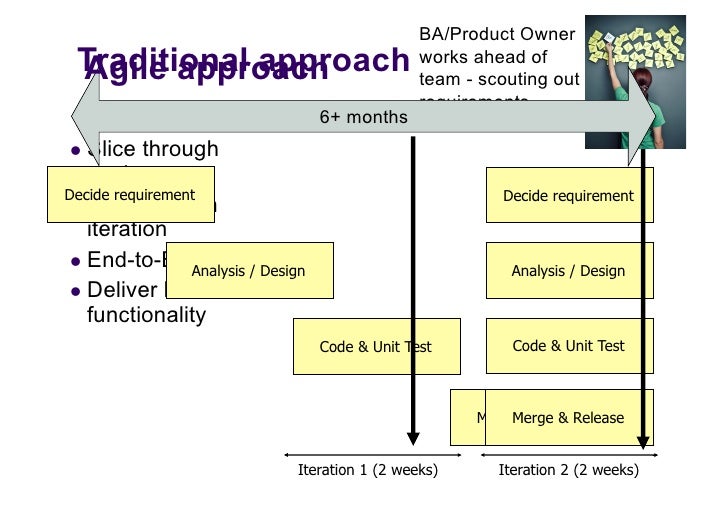 The Ba Role In Agile Development