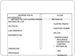 Allan schoenfeld resolución de problemas | PPT