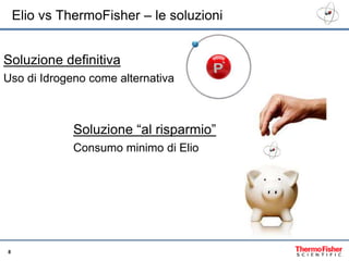 Allarme carenza Elio | PPSX