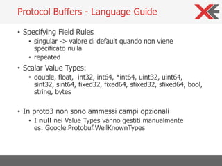Alla scoperta di gRPC | PPT