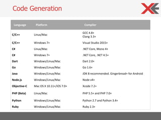 Alla scoperta di gRPC | PPT