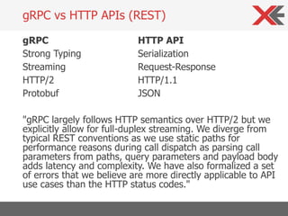 Alla scoperta di gRPC | PPT