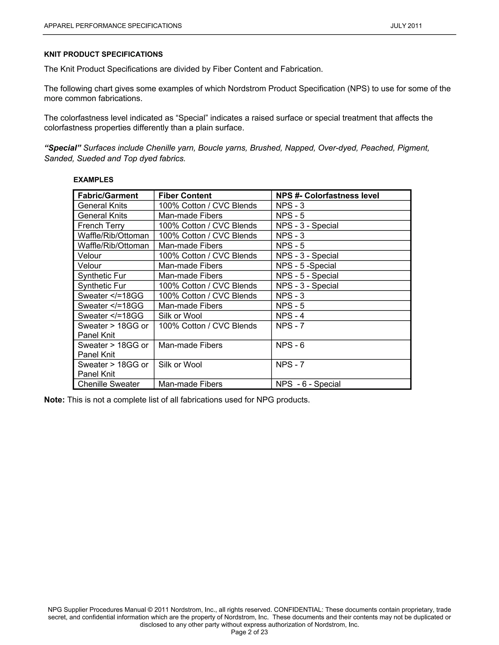ASTM FOR TEXTILE TESTING | PDF