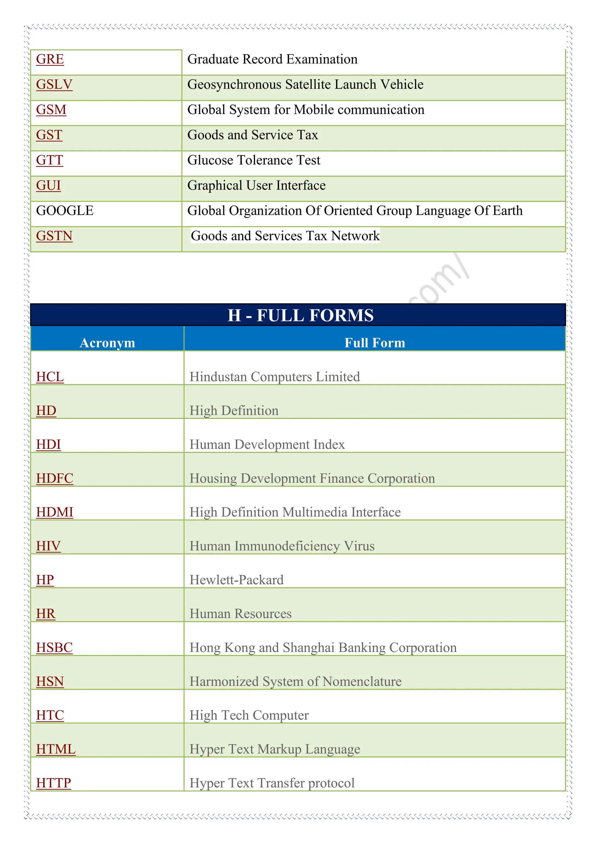 A To Z Full Form + All Full Form List pdf Download | PDF