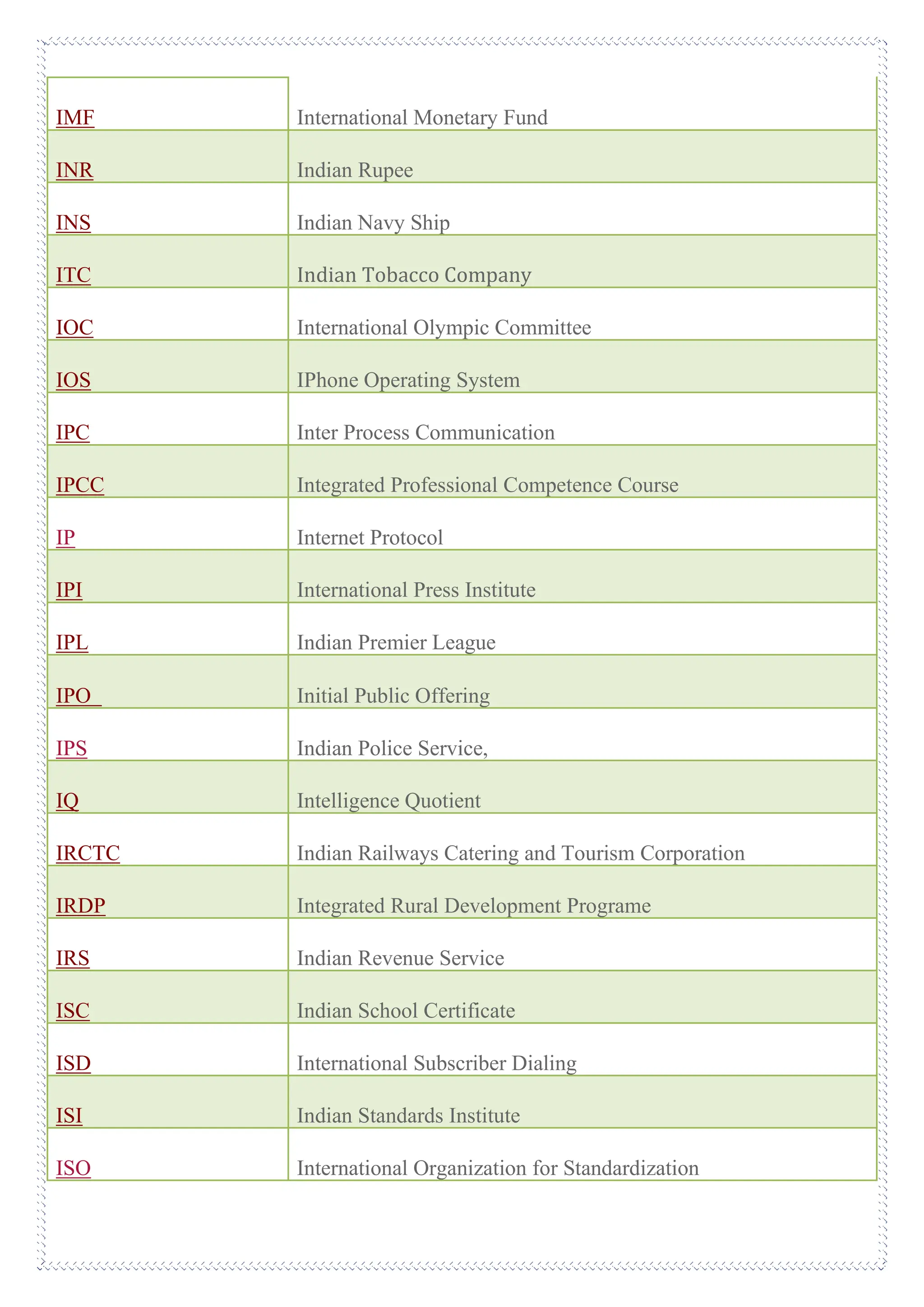 A To Z Full Form + All Full Form List pdf Download | PDF