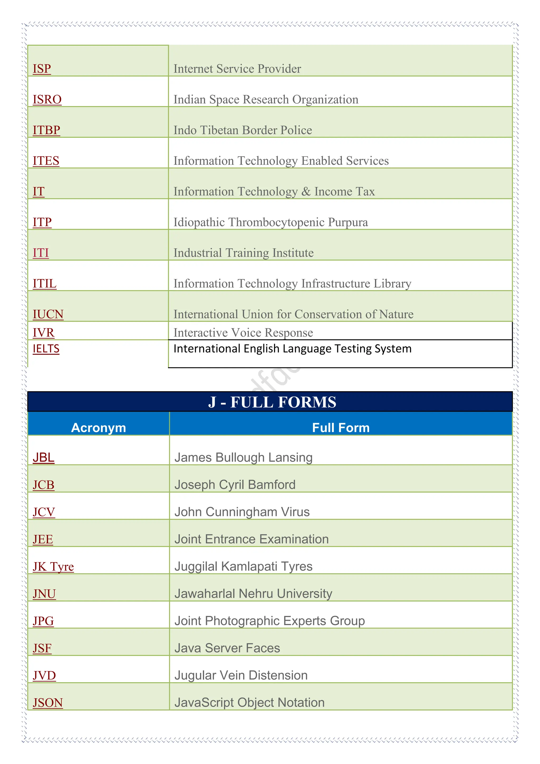 A To Z Full Form + All Full Form List pdf Download | PDF