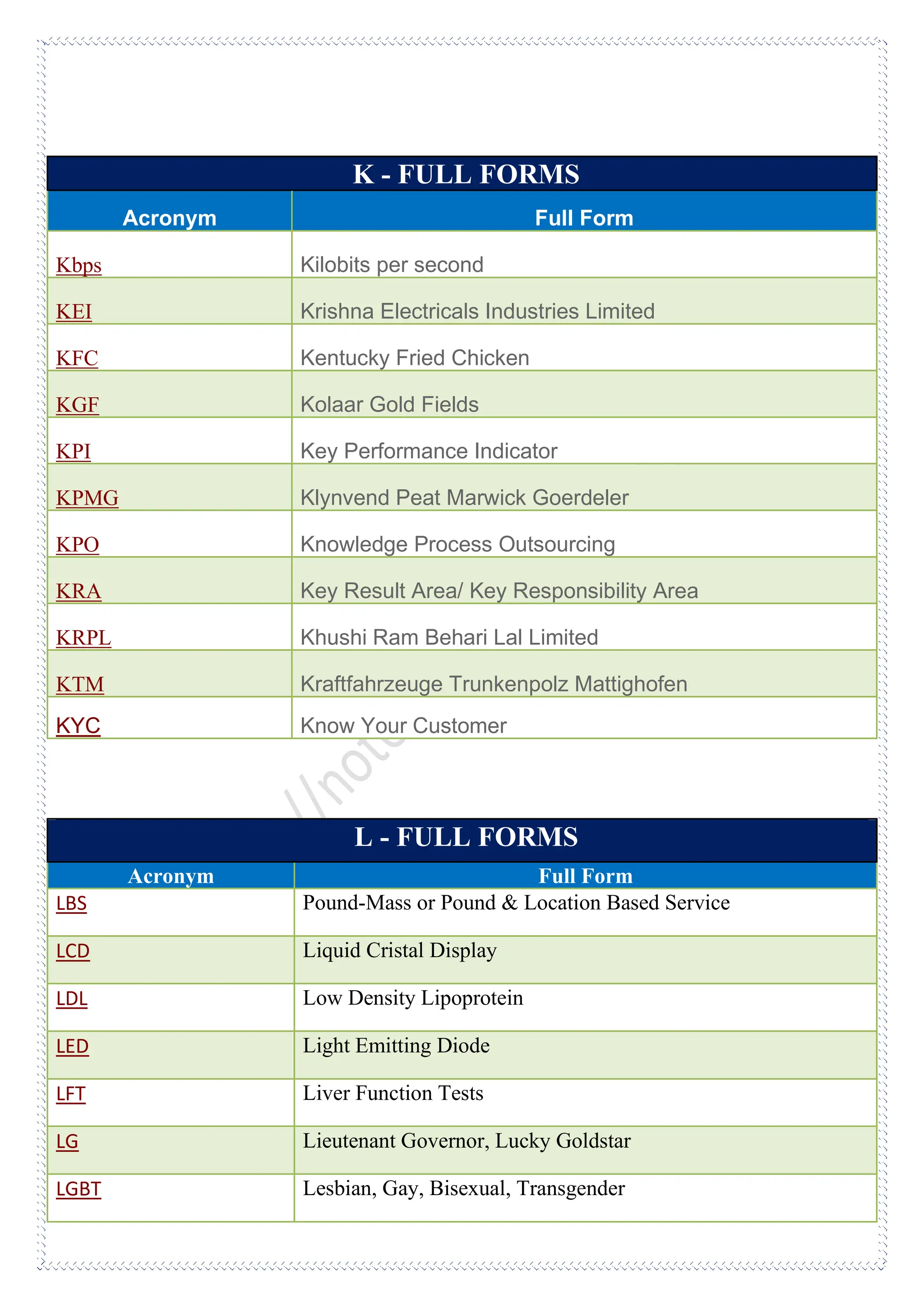 A To Z Full Form + All Full Form List pdf Download | PDF