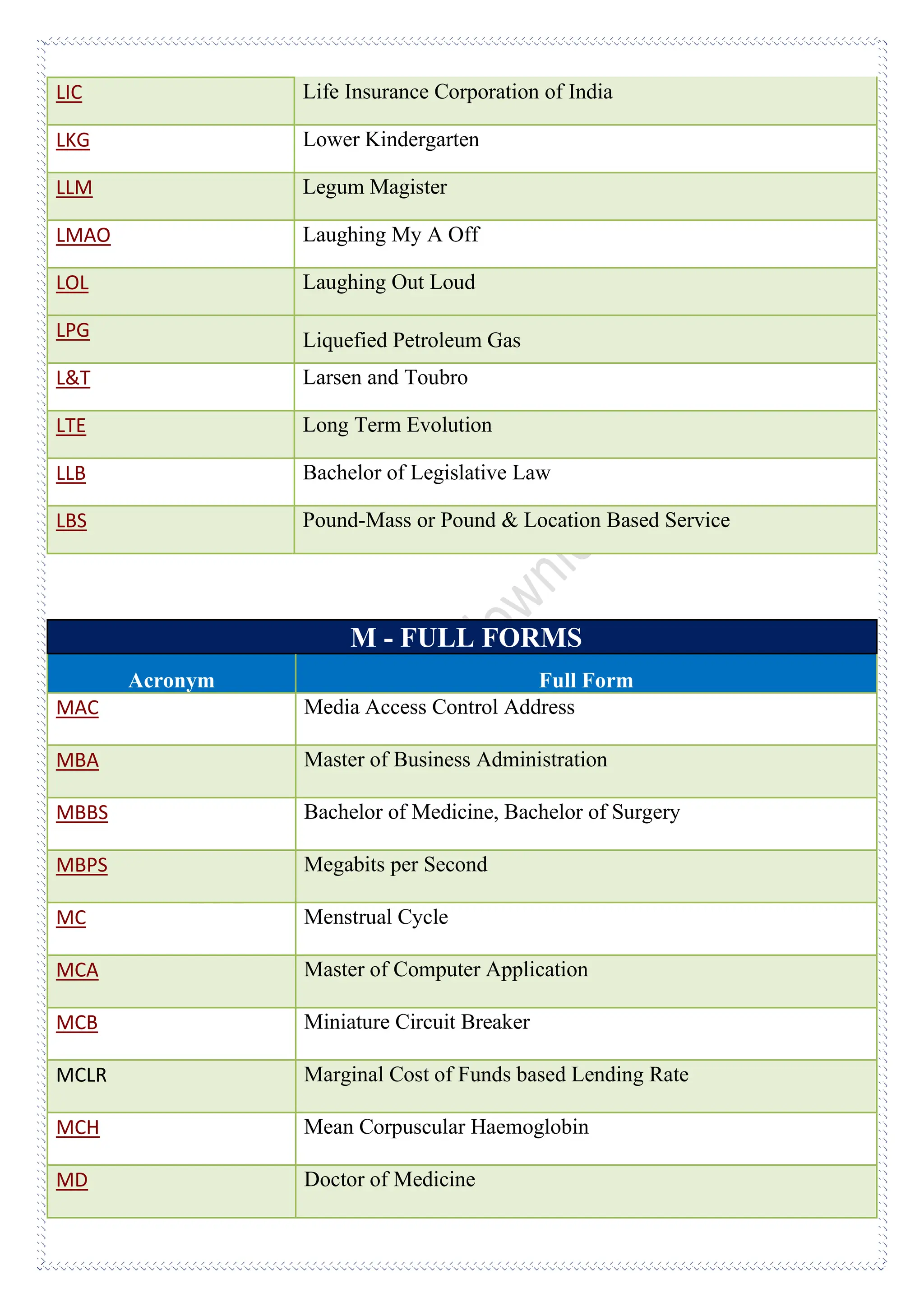 A To Z Full Form + All Full Form List pdf Download | PDF