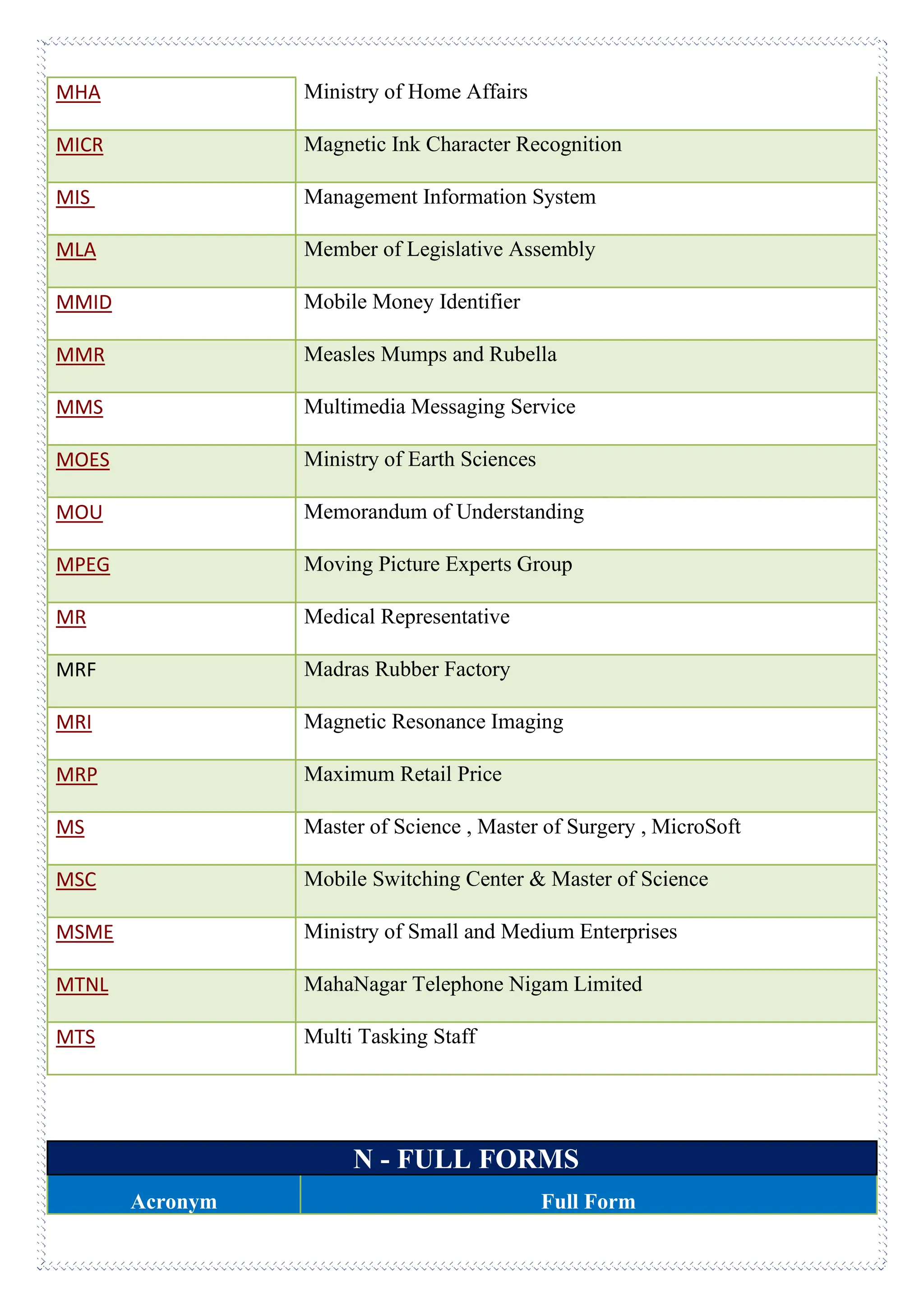A To Z Full Form + All Full Form List pdf Download | PDF