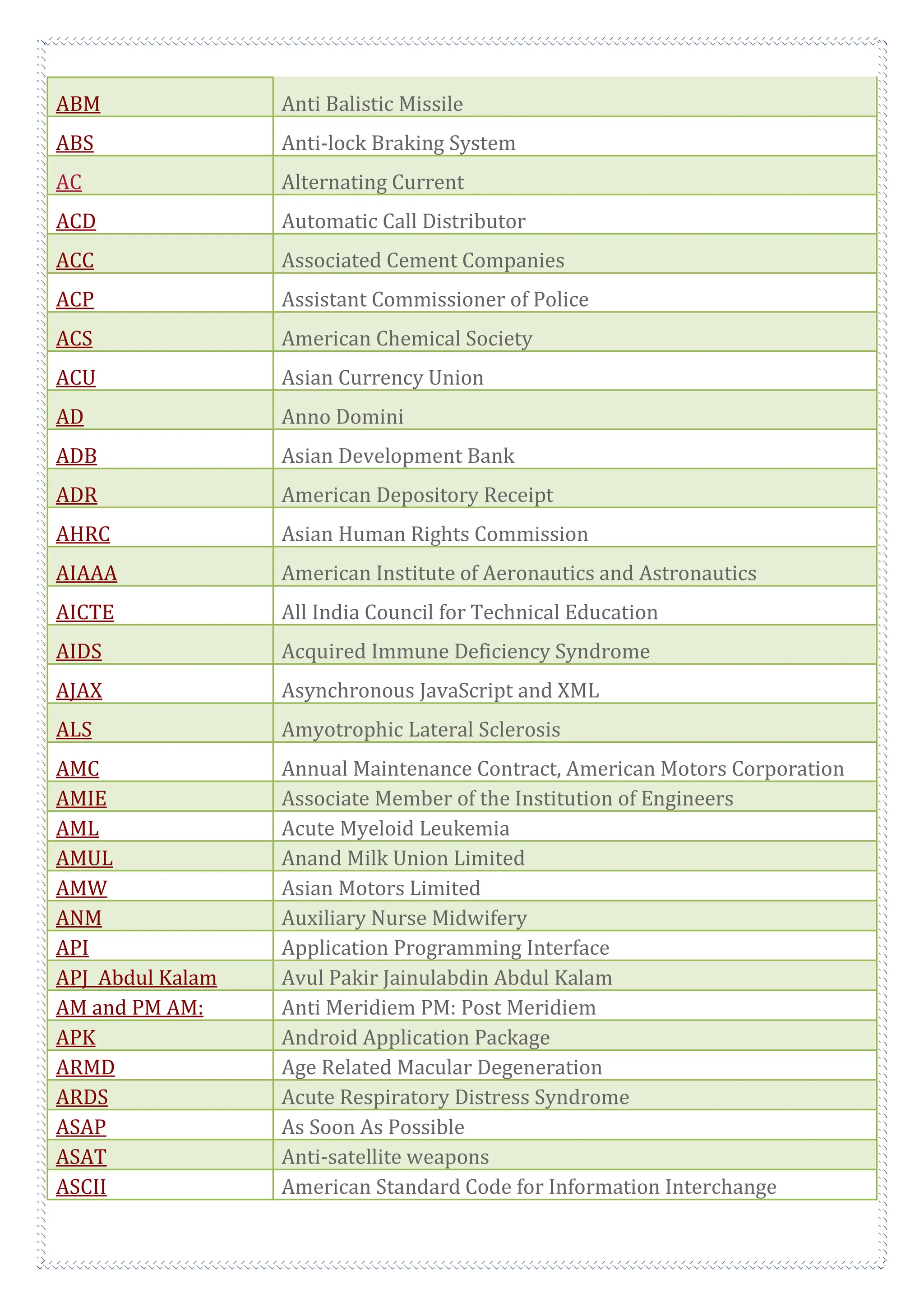 A To Z Full Form + All Full Form List pdf Download | PDF