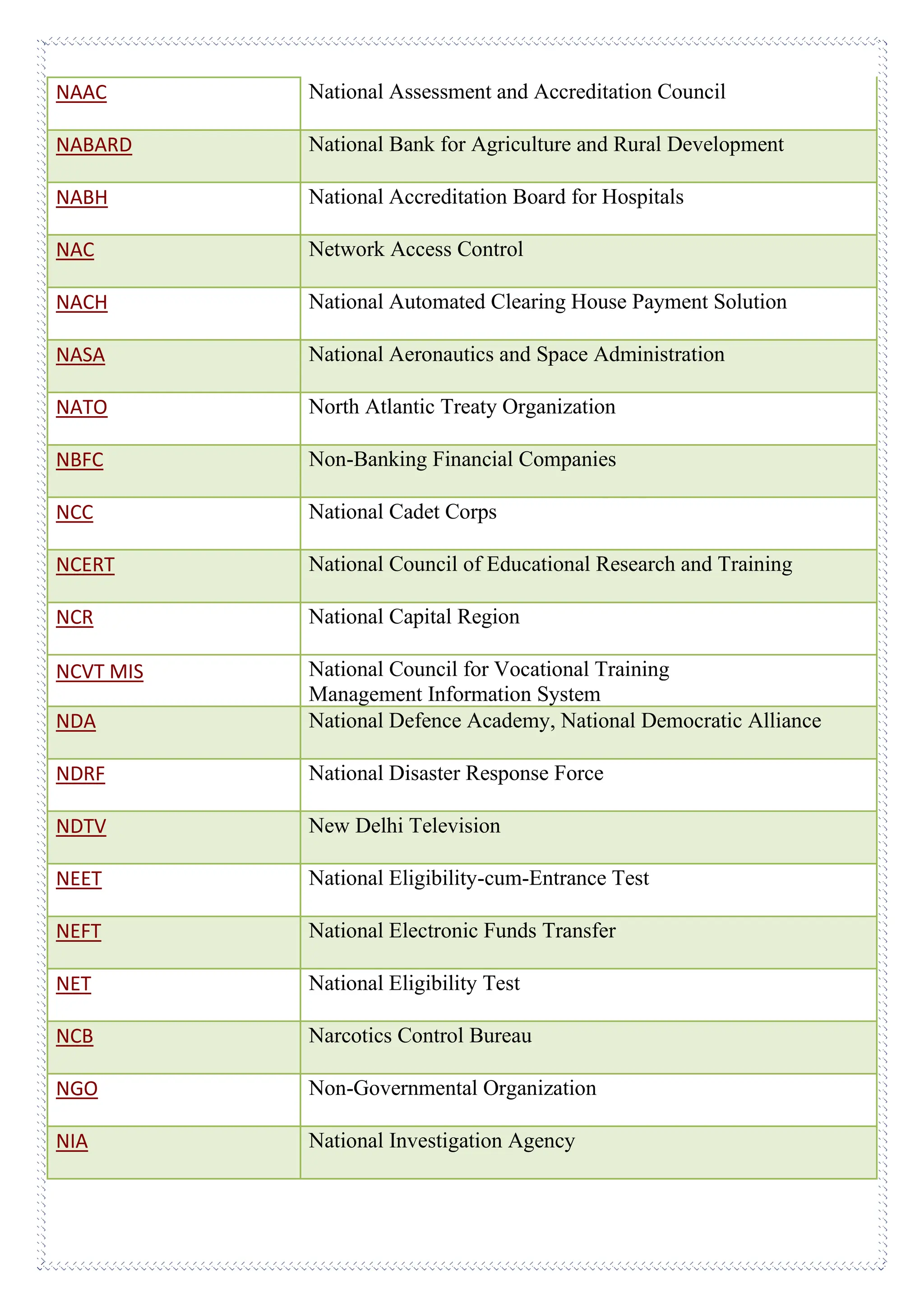 A To Z Full Form + All Full Form List pdf Download | PDF