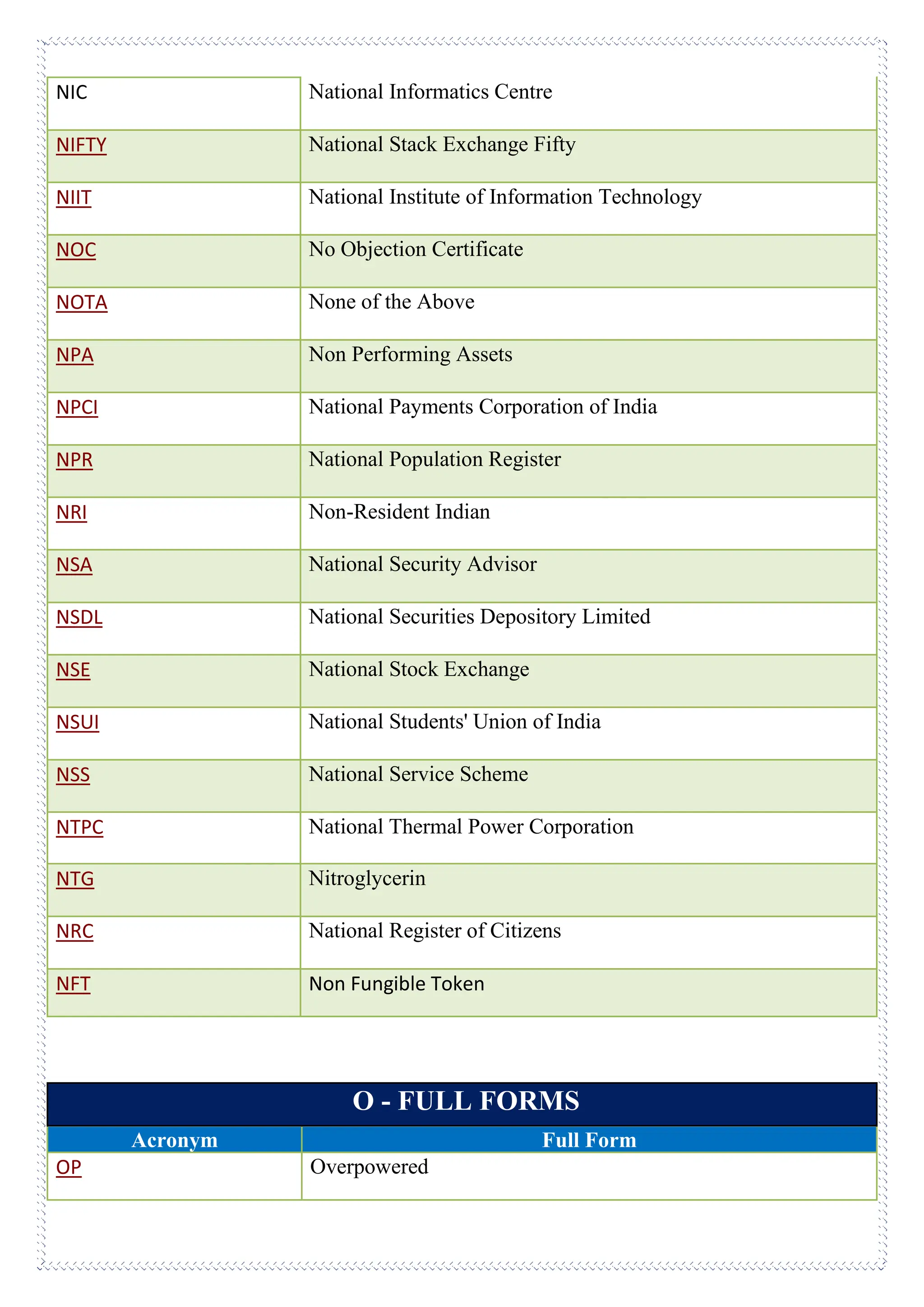 A To Z Full Form + All Full Form List pdf Download | PDF