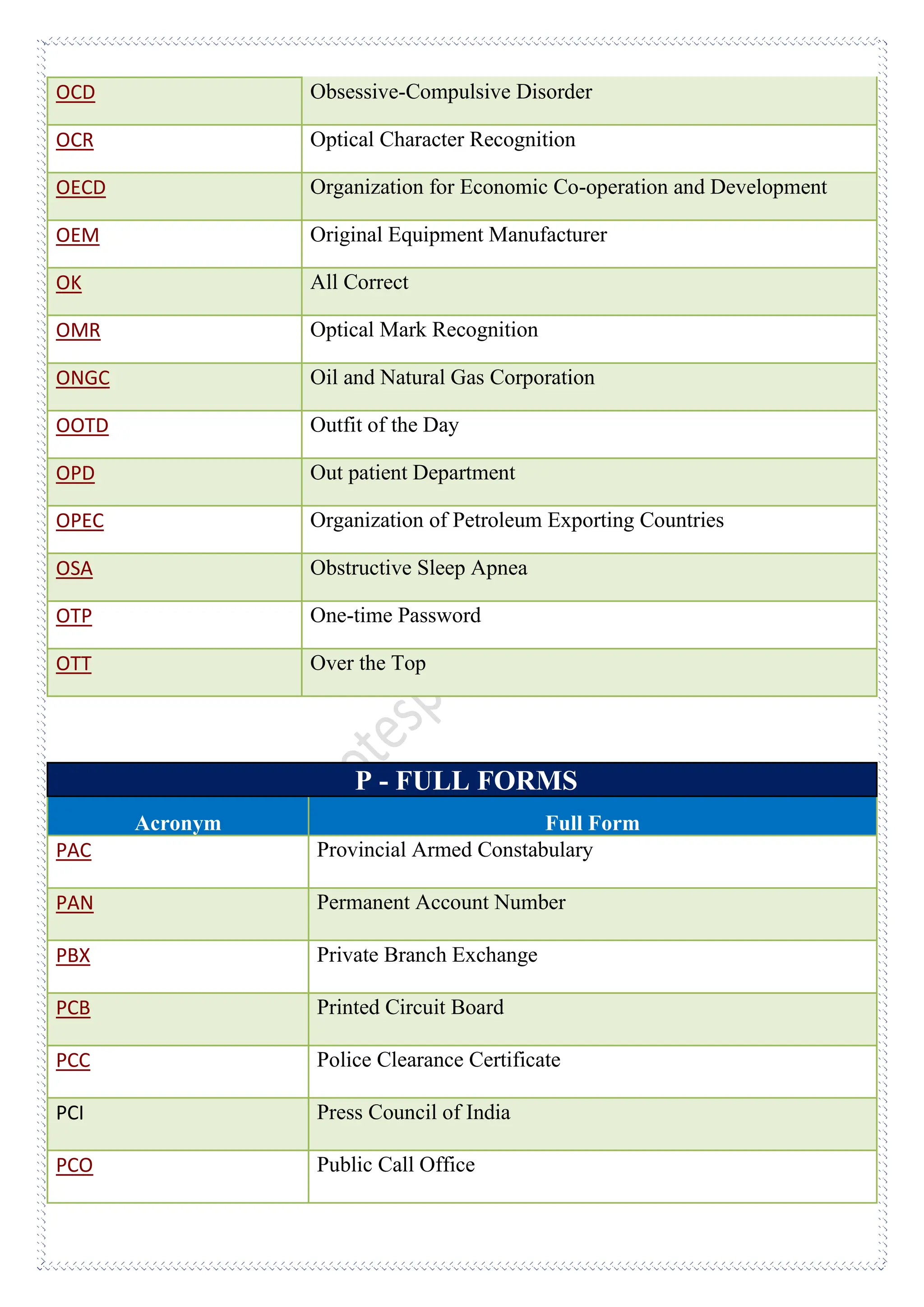 A To Z Full Form + All Full Form List pdf Download | PDF