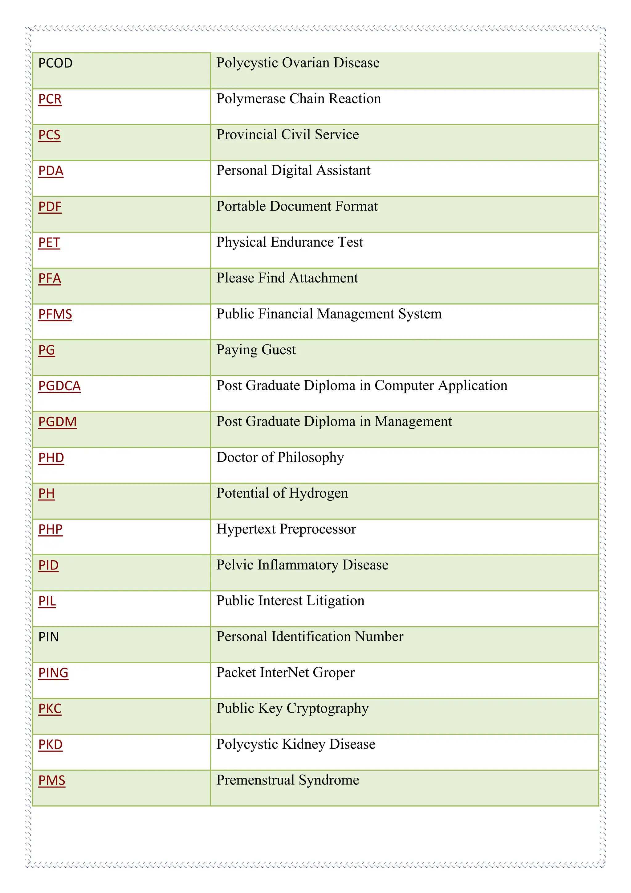 A To Z Full Form + All Full Form List pdf Download | PDF