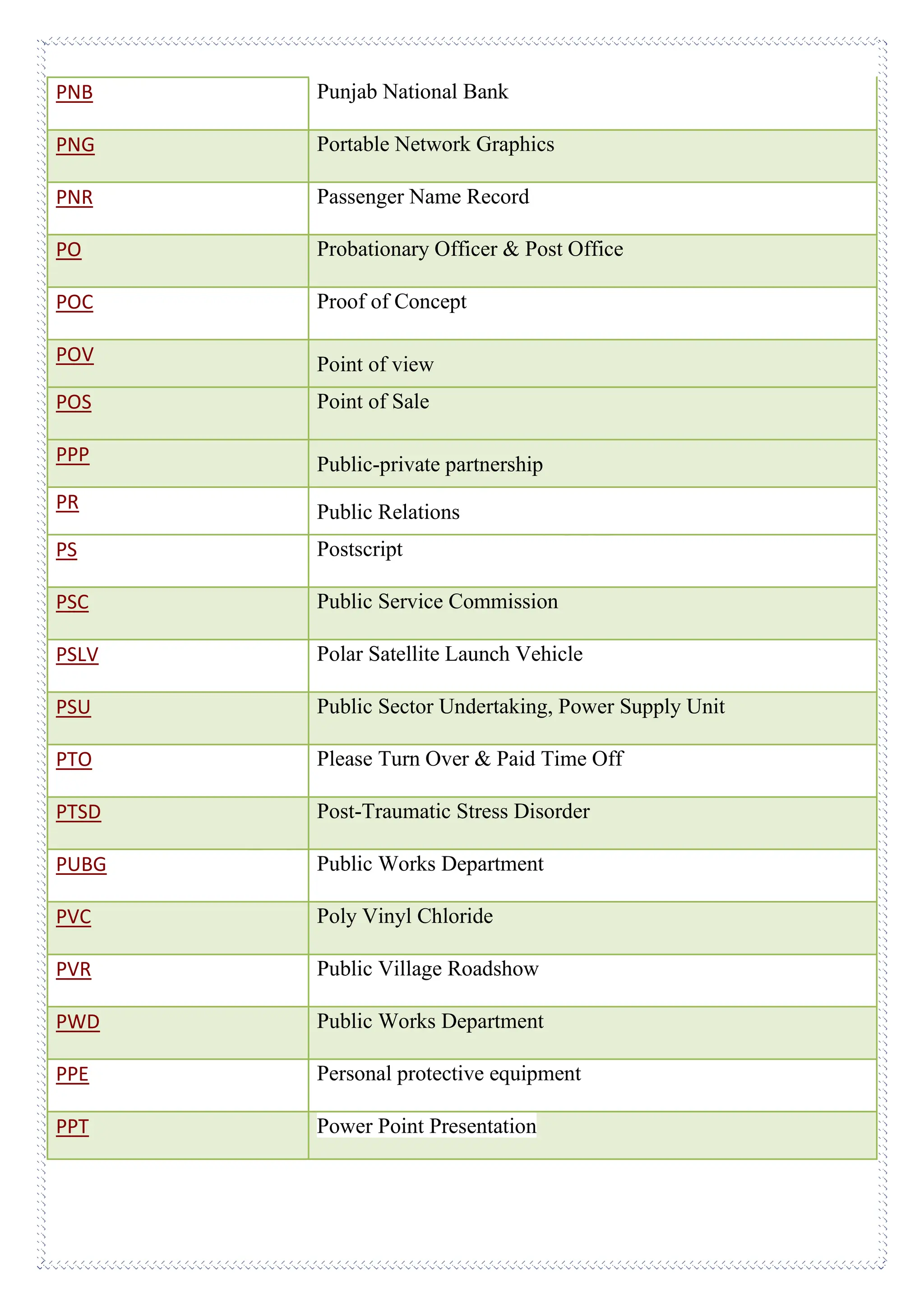 A To Z Full Form + All Full Form List pdf Download | PDF