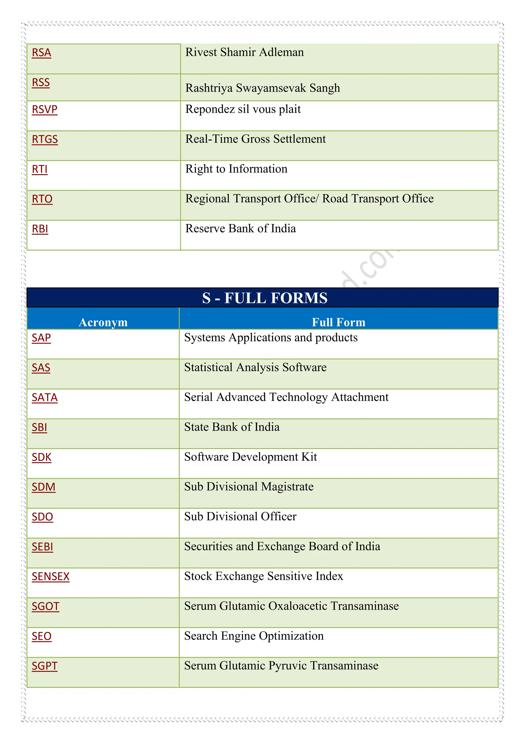 A To Z Full Form + All Full Form List pdf Download | PDF
