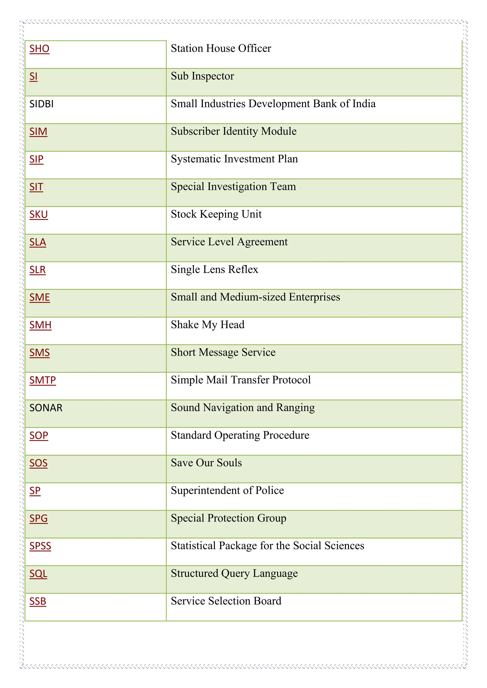 A To Z Full Form + All Full Form List pdf Download | PDF | Business ...