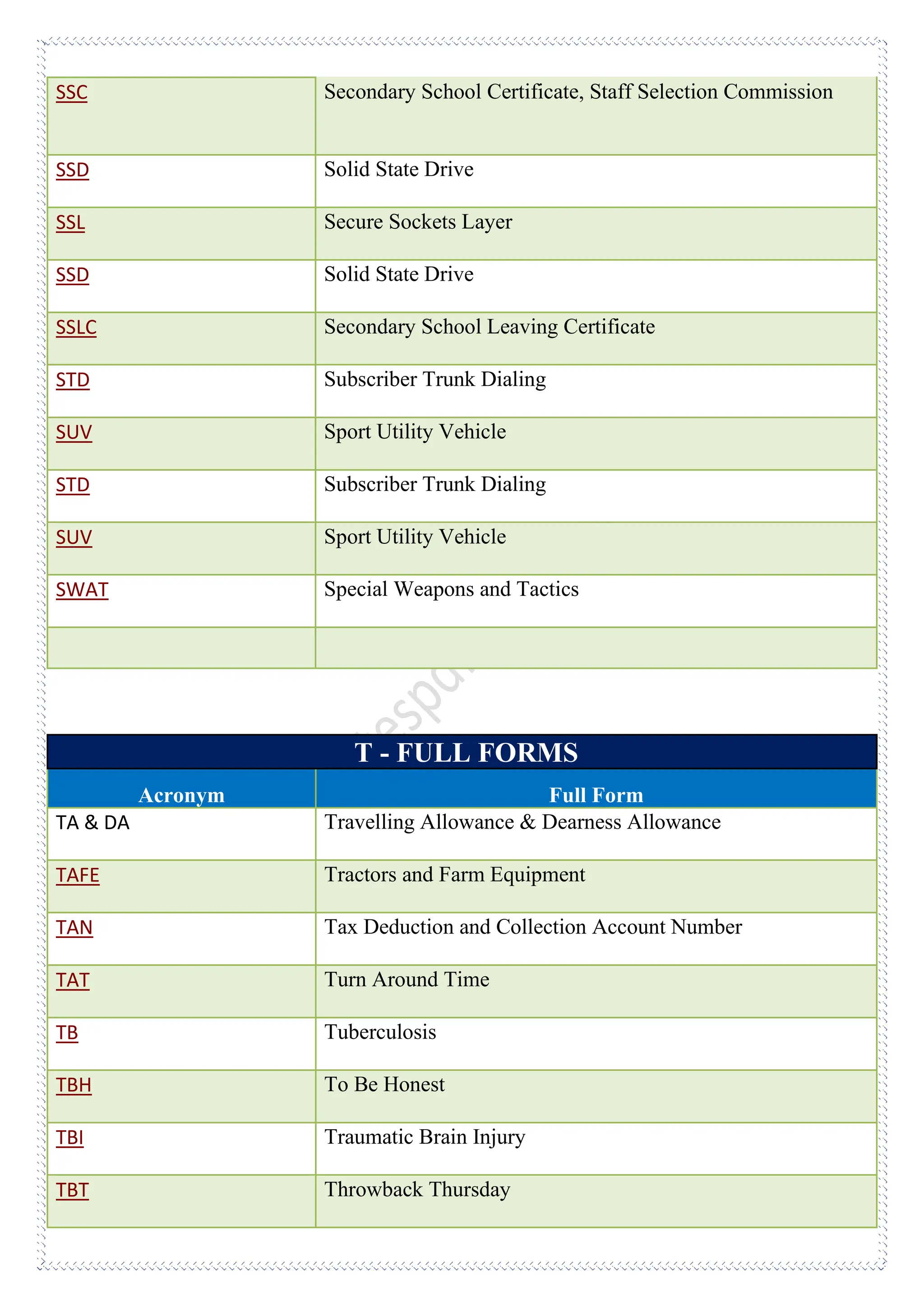 A To Z Full Form + All Full Form List pdf Download | PDF