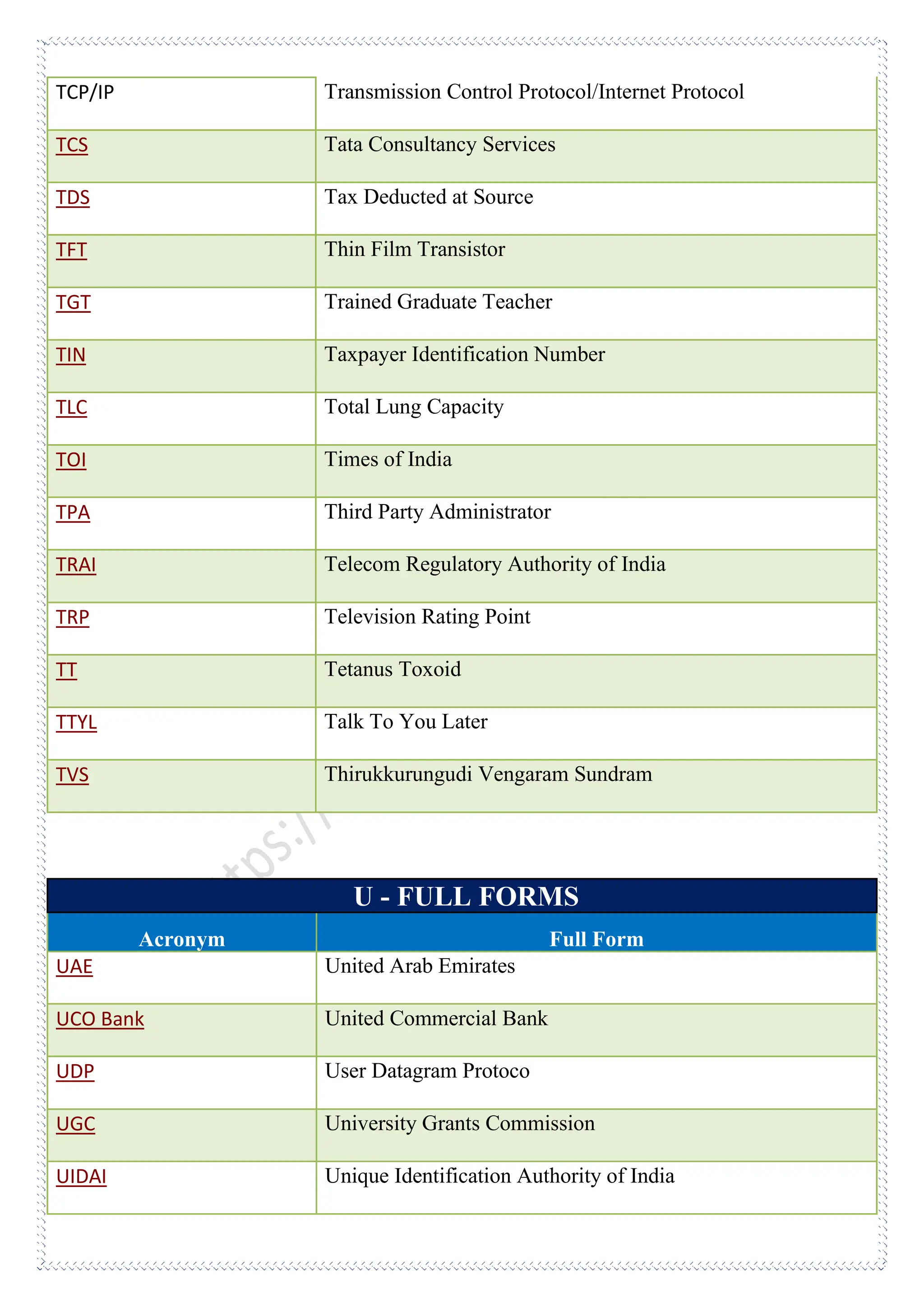 A To Z Full Form + All Full Form List pdf Download | PDF