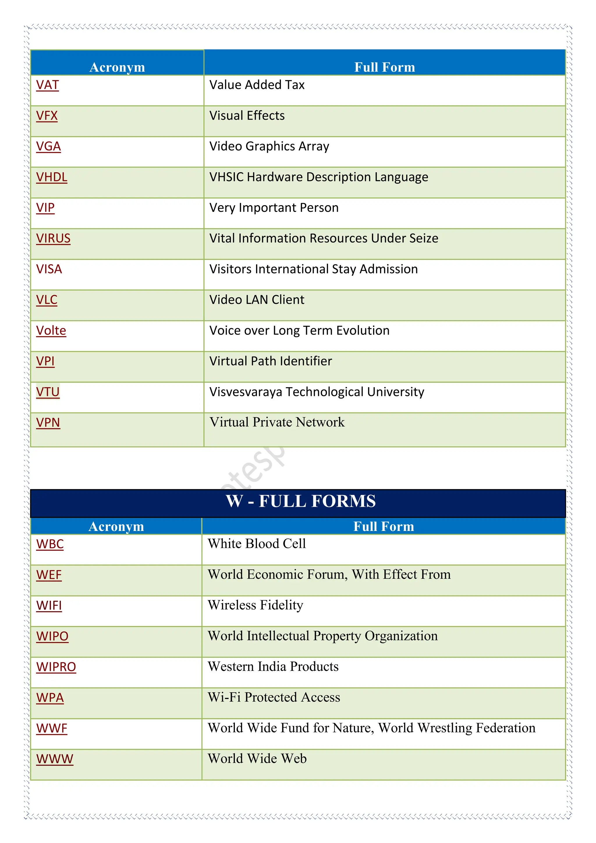A To Z Full Form + All Full Form List pdf Download | PDF | Business ...