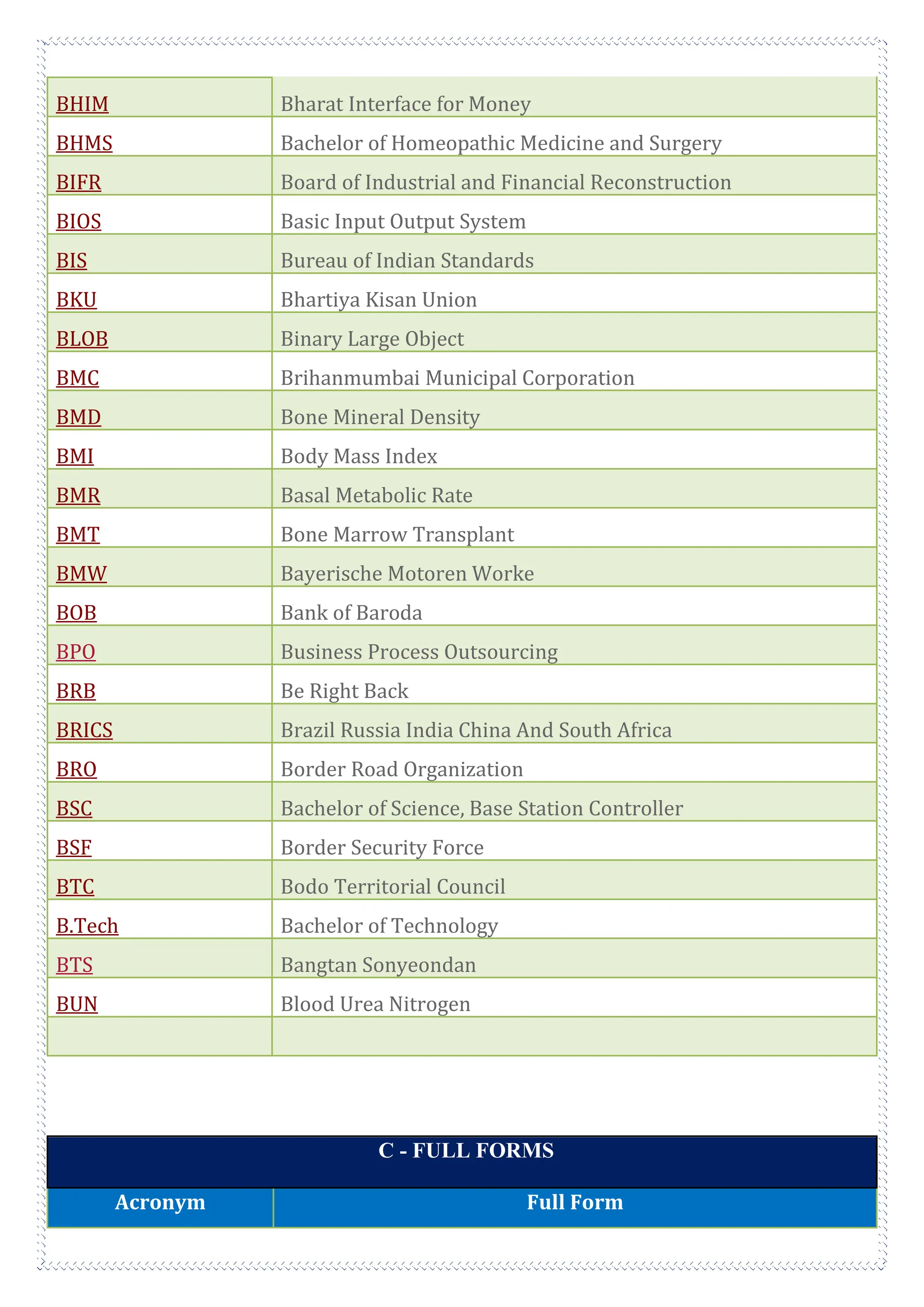 A To Z Full Form + All Full Form List pdf Download | PDF
