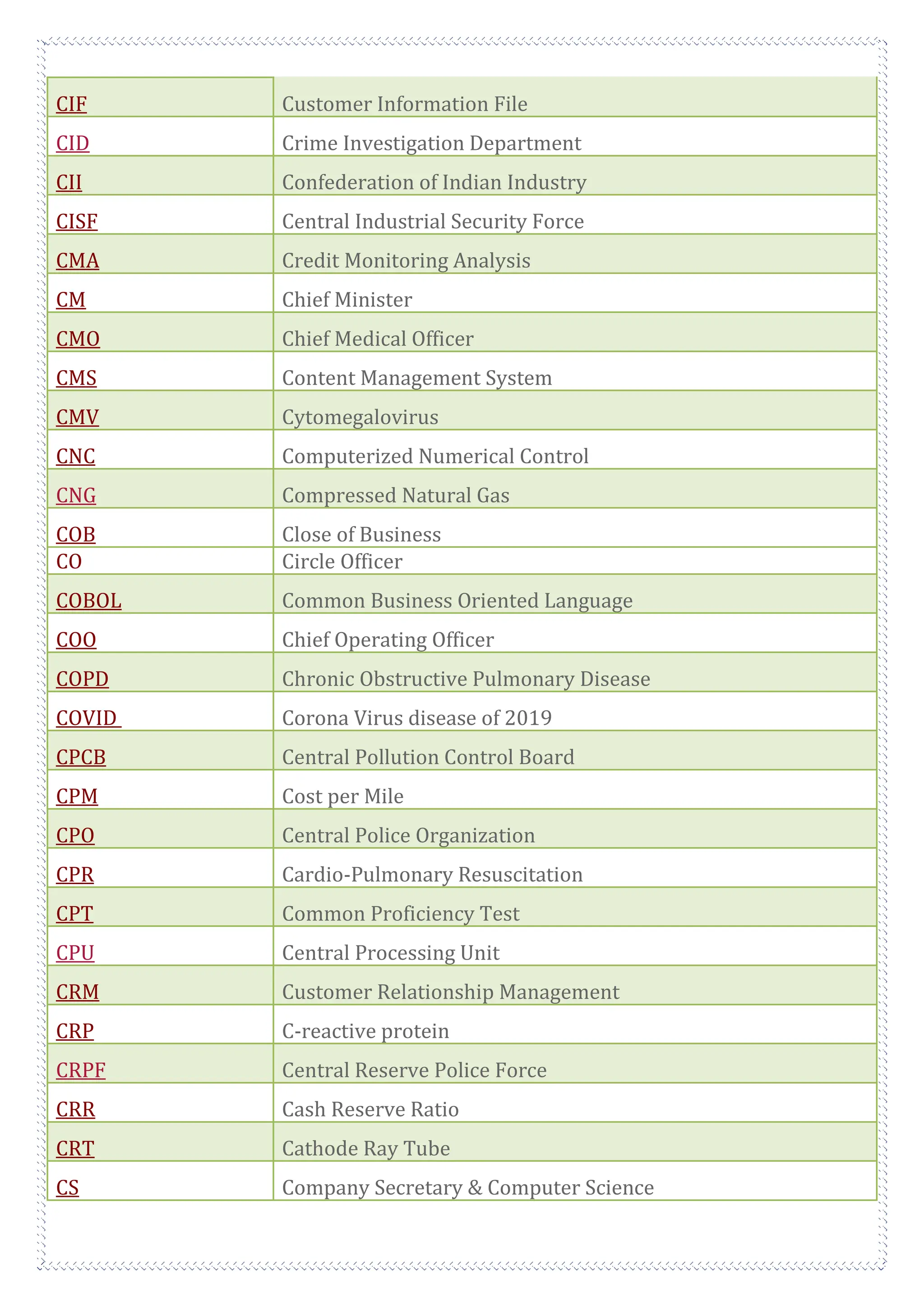 A To Z Full Form + All Full Form List pdf Download | PDF