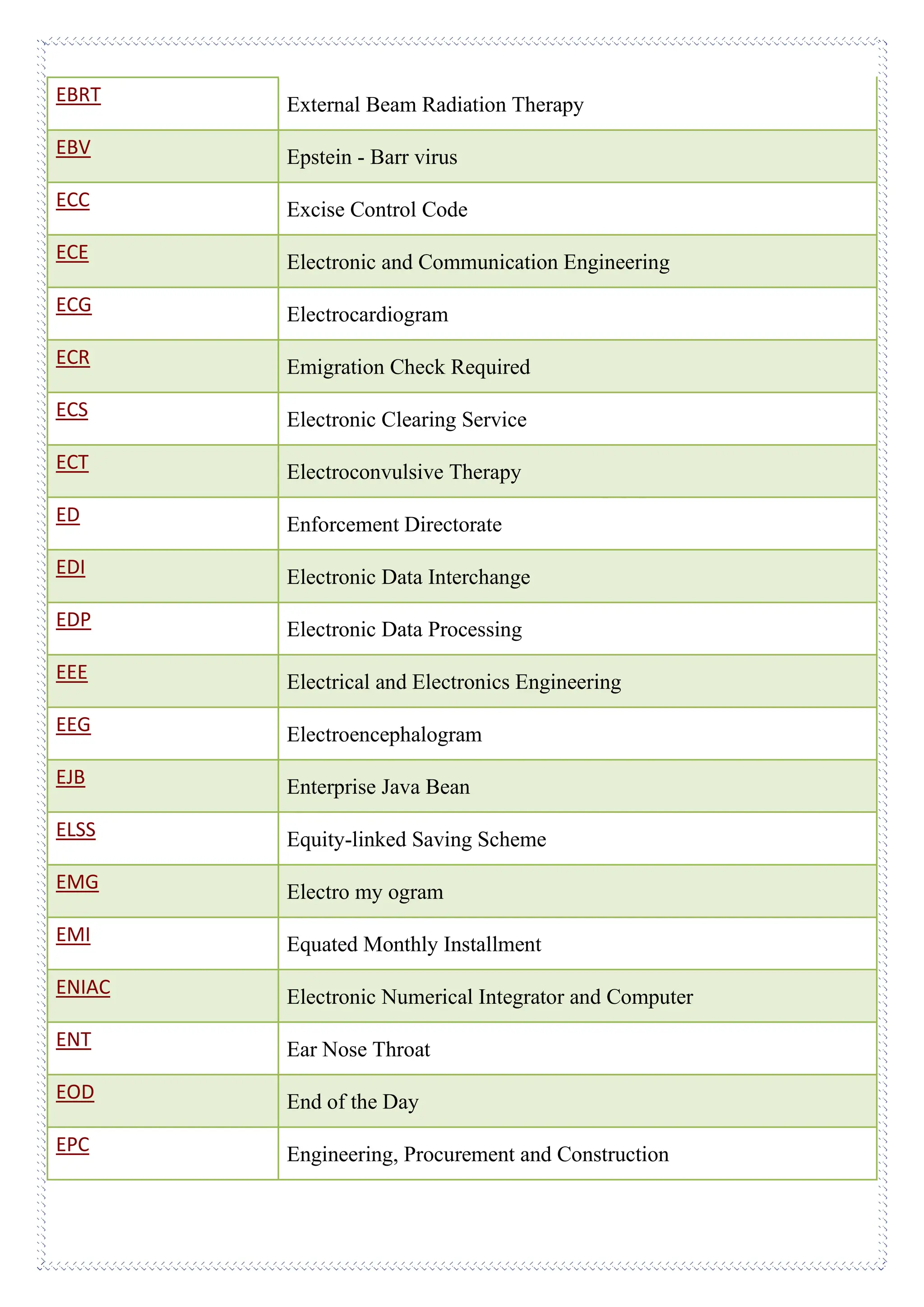 A To Z Full Form + All Full Form List pdf Download | PDF