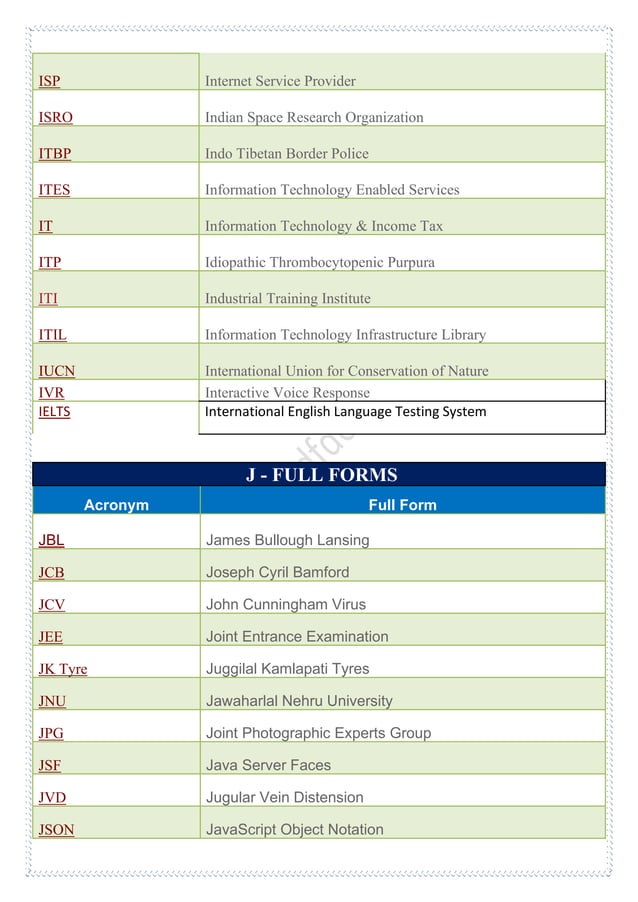 A To Z Full Form + All Full Form List pdf Download | PDF | Business ...