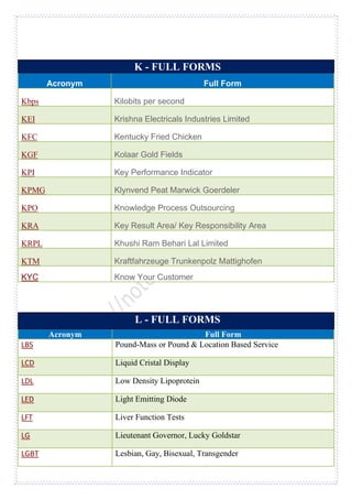 A To Z Full Form + All Full Form List pdf Download | PDF | Business ...
