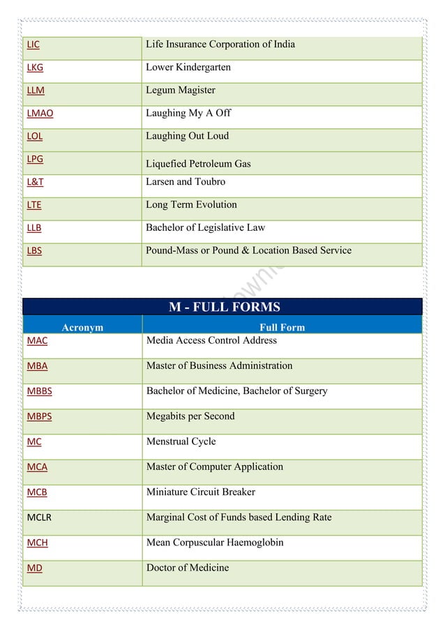 A To Z Full Form + All Full Form List pdf Download | PDF | Business | Business and Finance